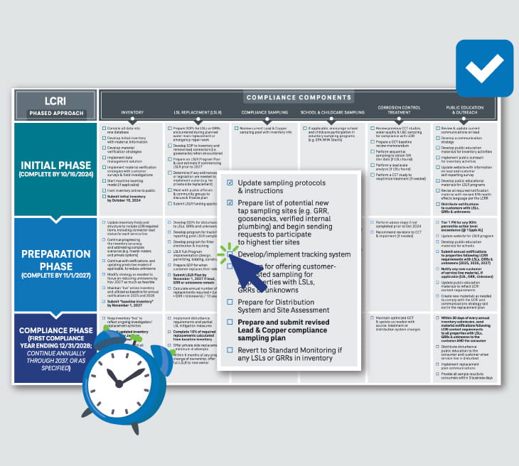 LCRI Phased Approach Checklist - CDM Smith