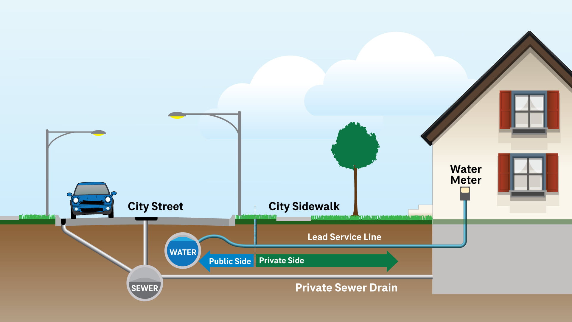 FAQ: Lead and Copper Rule Improvements - CDM Smith