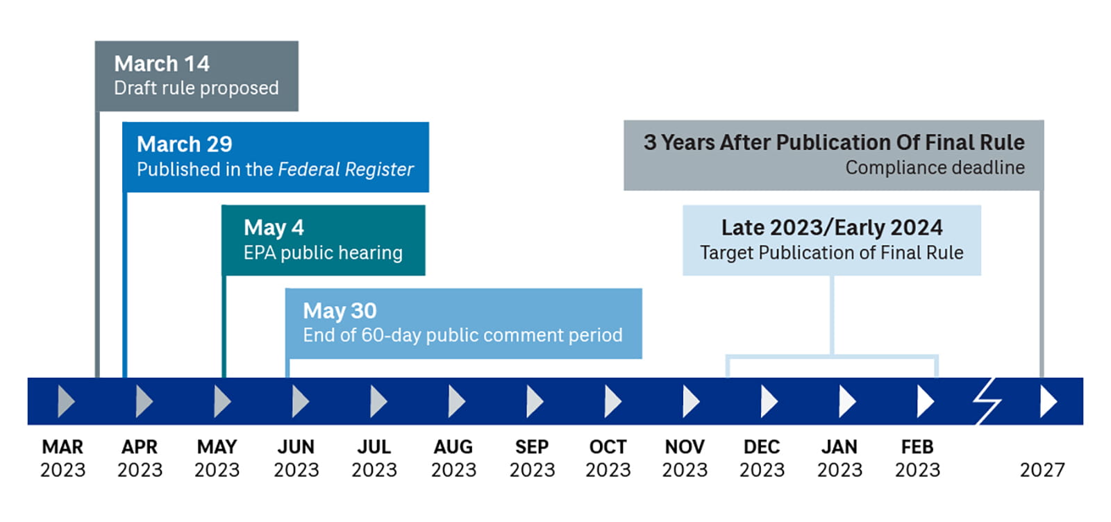 PFAS Reporting: Complying with New MCLs - CDM Smith