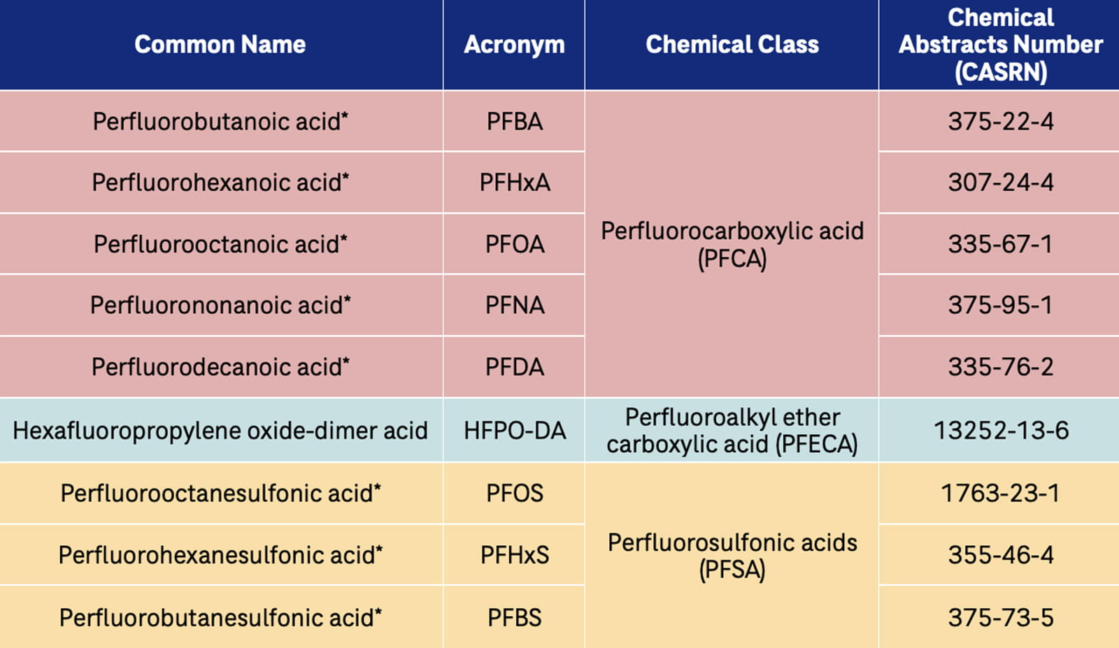 EPA proposes regulation of PFAS under the Resource Conservation and ...