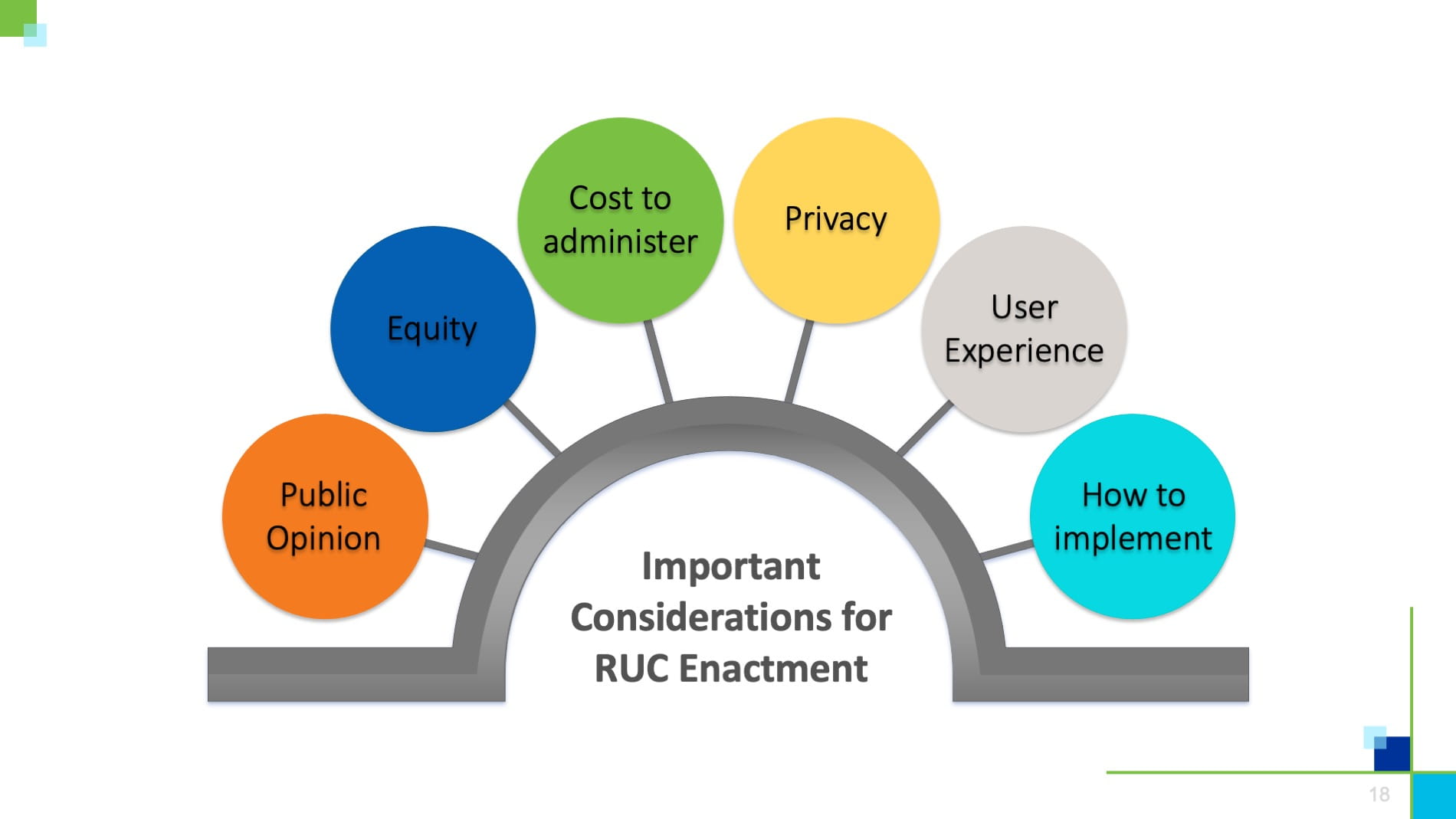 Understanding Road Usage Charging: Basics and Benefits - CDM Smith