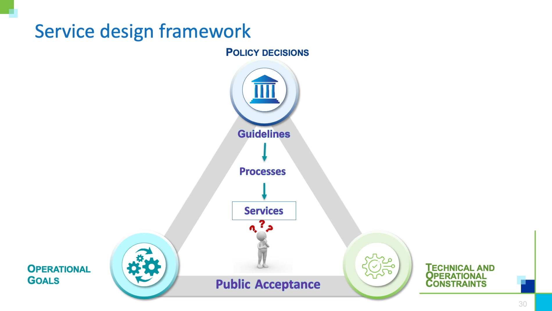 Understanding Road Usage Charging: Basics and Benefits - CDM Smith