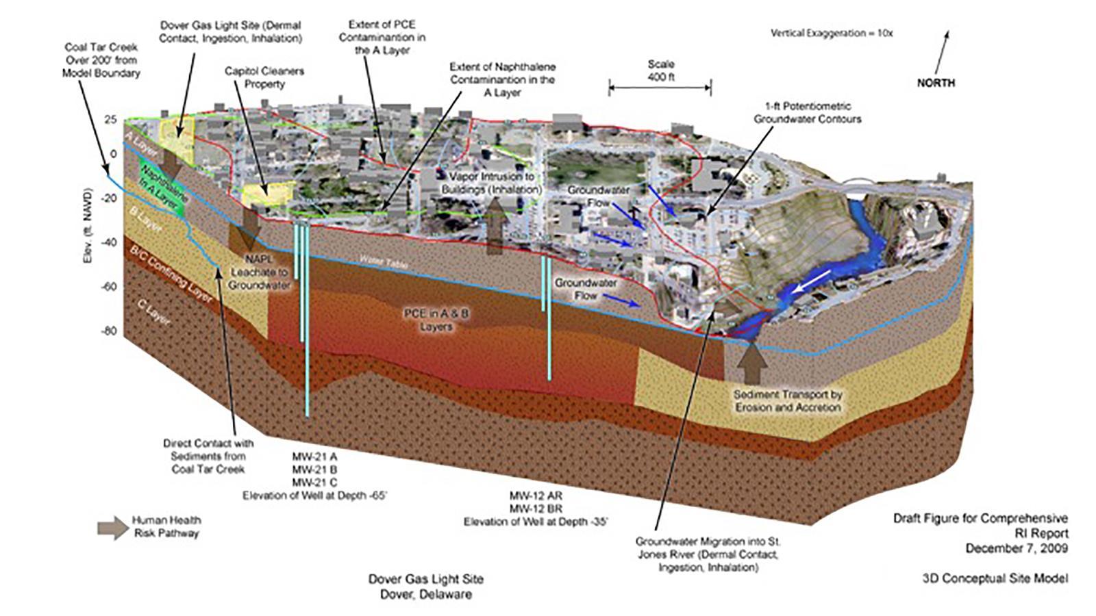 Conceptual Site Models - CDM Smith