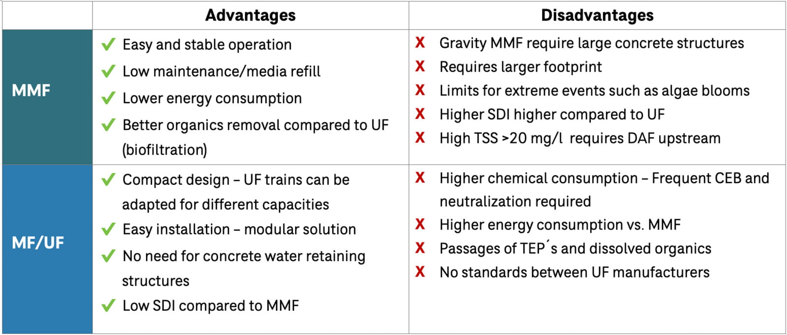 Implementing RO for Seawater & Brackish Groundwater Desalination - CDM ...