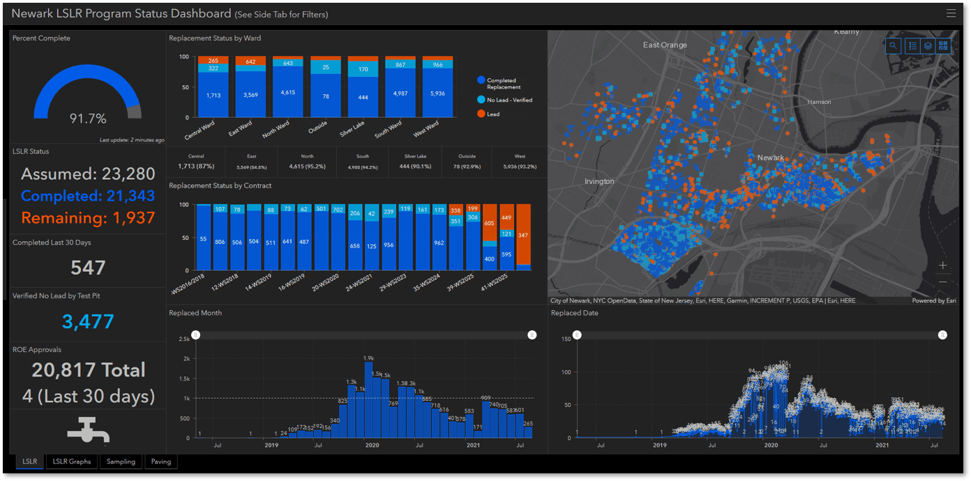Success Factors in Lead Service Line Replacements Programs - CDM Smith