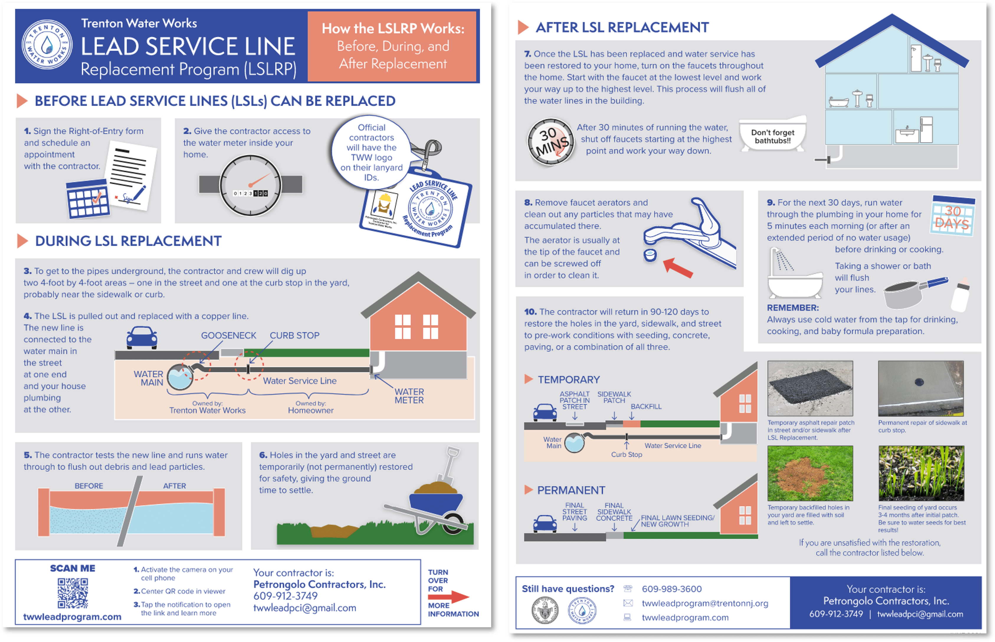 Success Factors in Lead Service Line Replacements Programs - CDM Smith