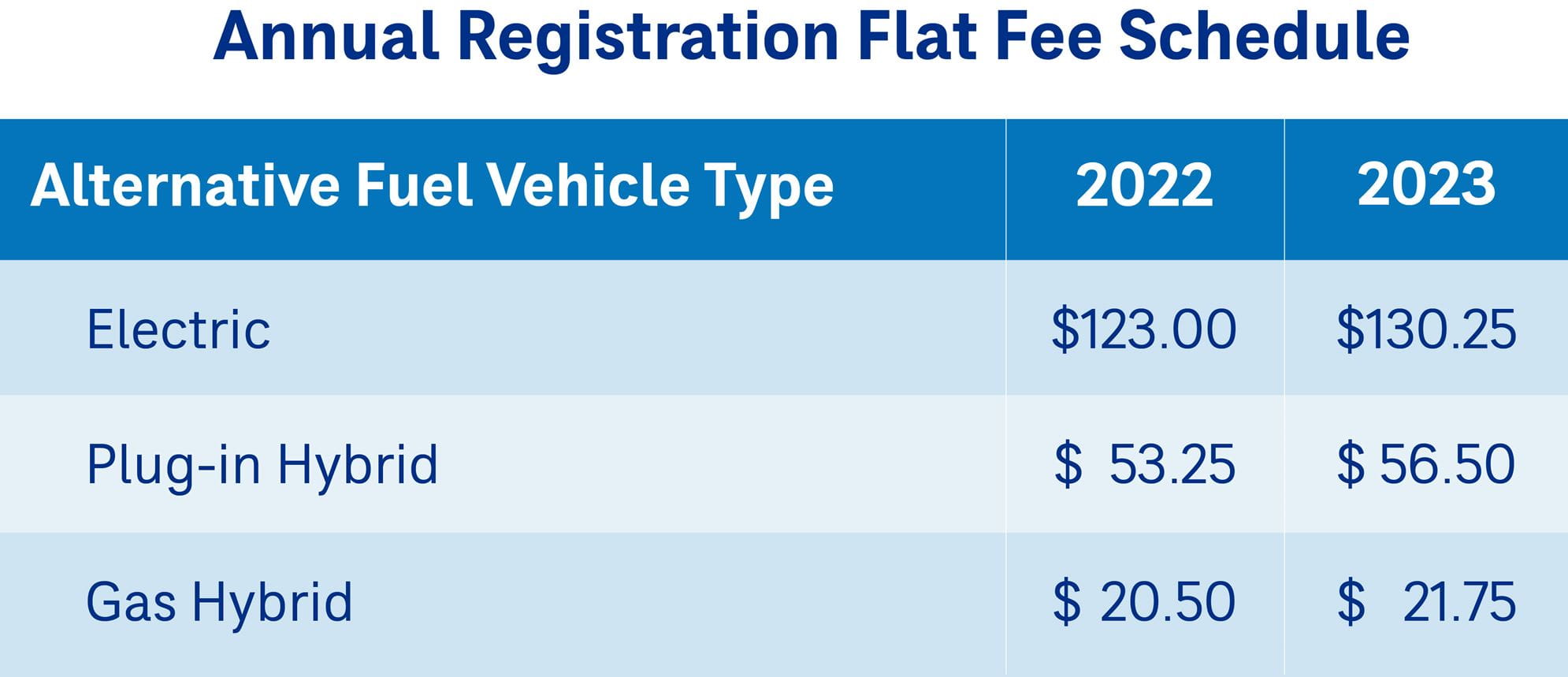 Policy and Technology Innovations Help Move Utah to the Nation’s 2nd ...