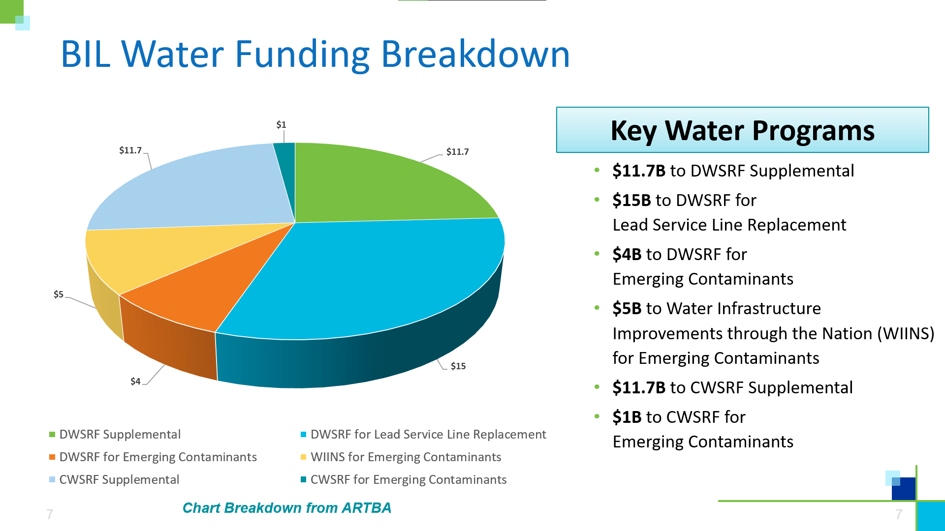 Water Funding from the Bipartisan Infrastructure Law - CDM Smith