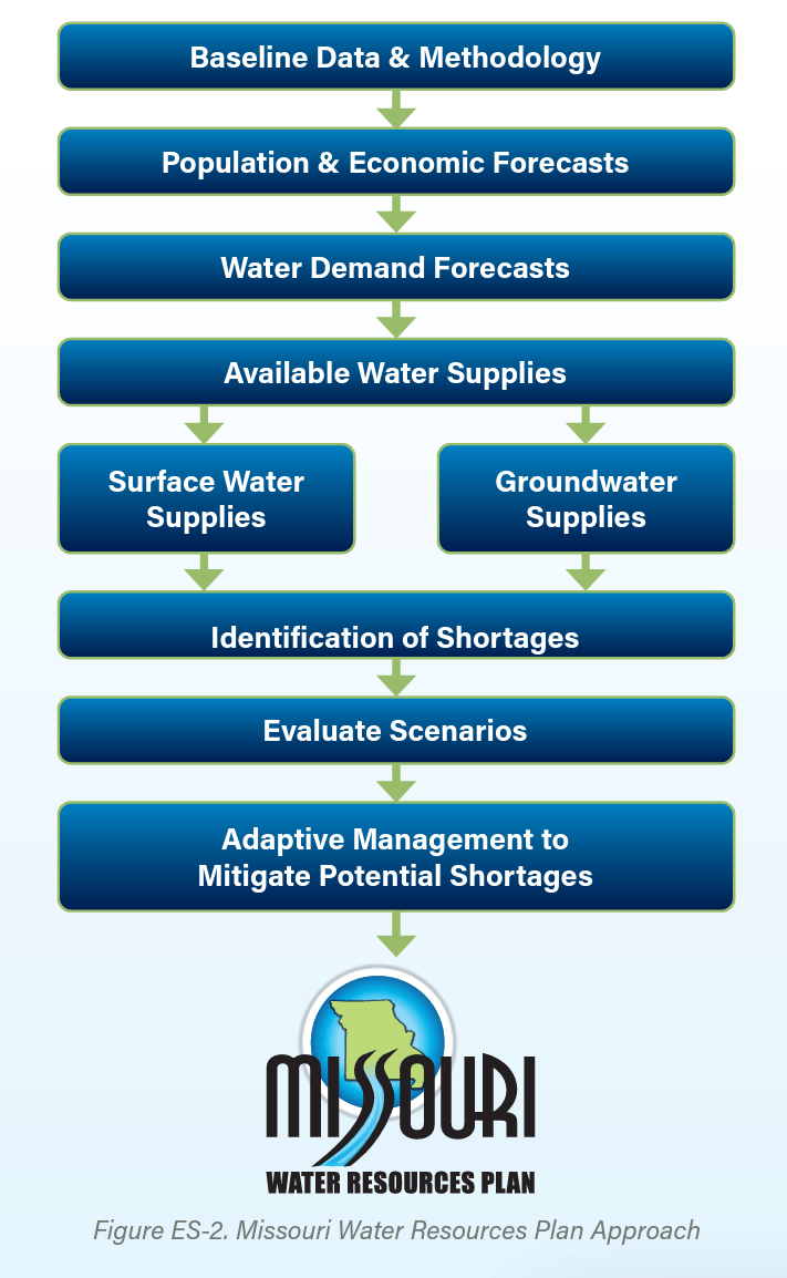 Missouri Statewide Water Resources Plan - CDM Smith