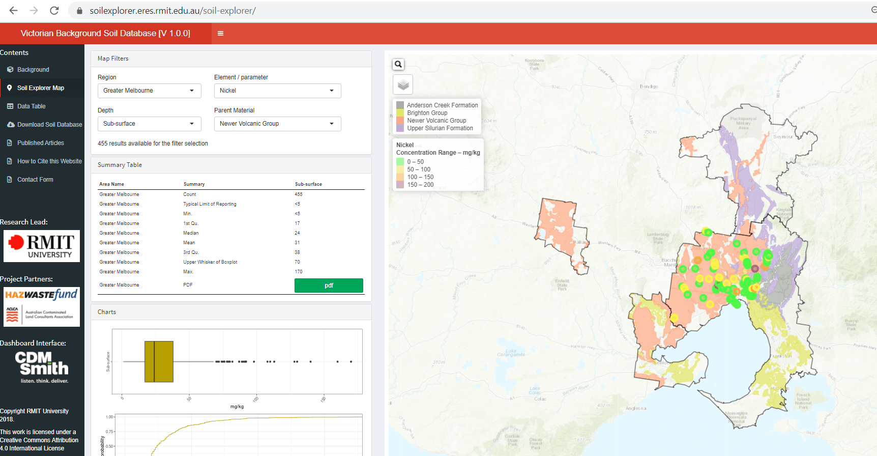 Victorian Background Soil Survey and Soil Explorer Web Application ...