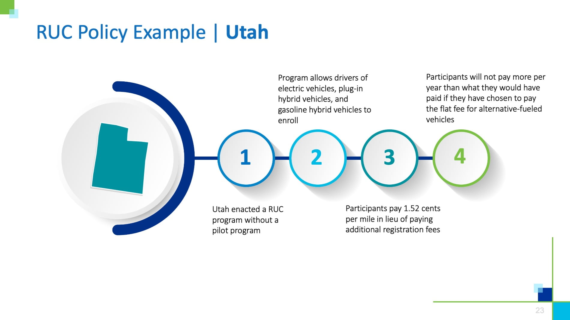 Understanding Road Usage Charging: Basics and Benefits - CDM Smith
