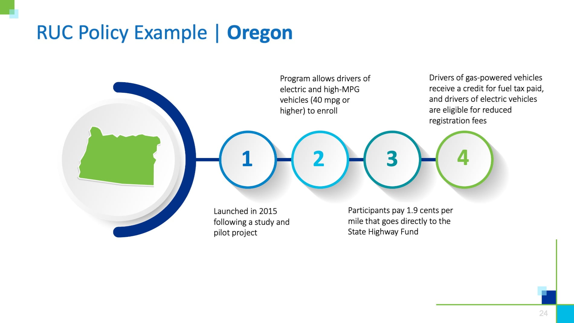 Understanding Road Usage Charging: Basics and Benefits - CDM Smith