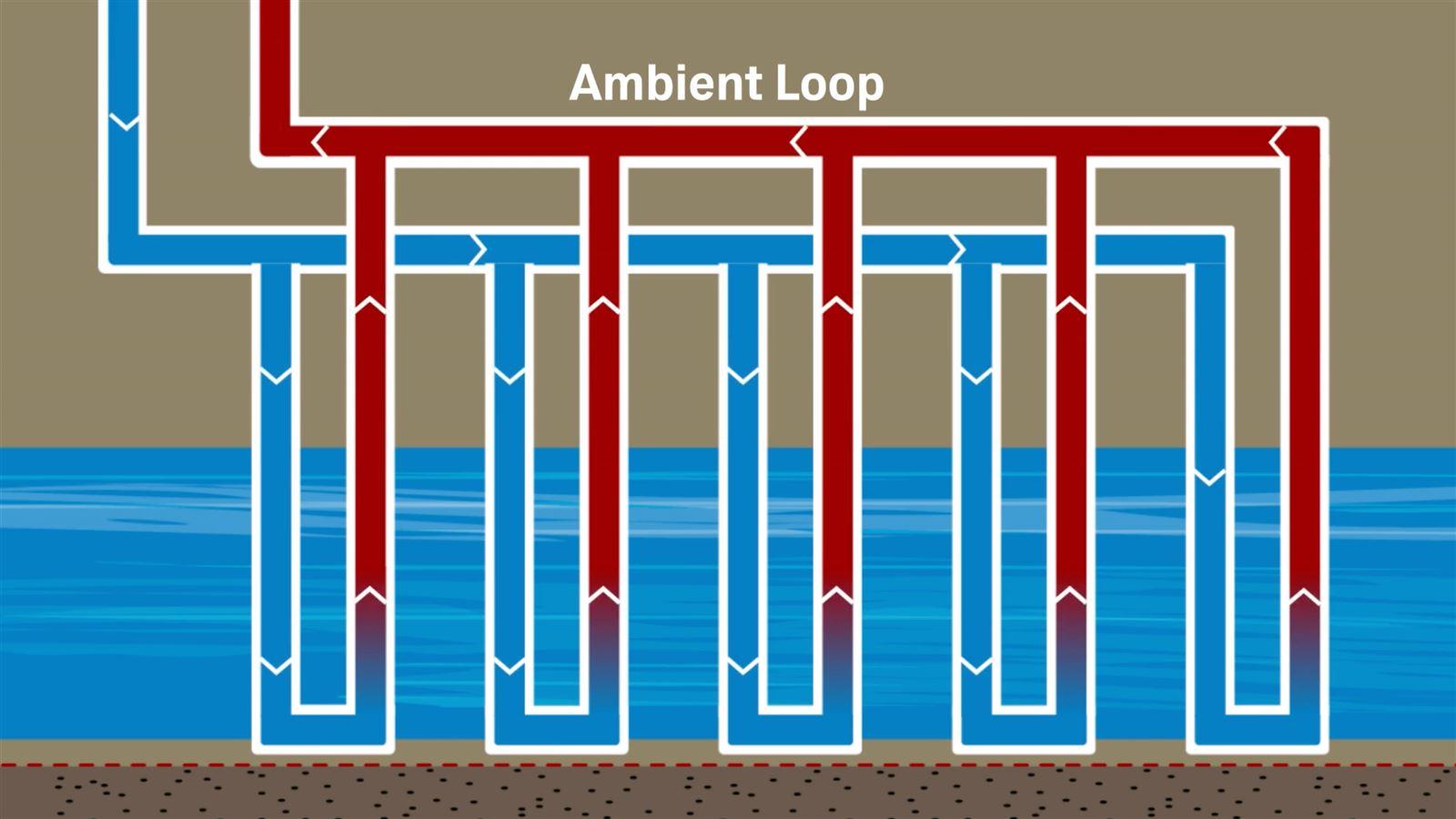 Utility Thermal Energy Networks - CDM Smith