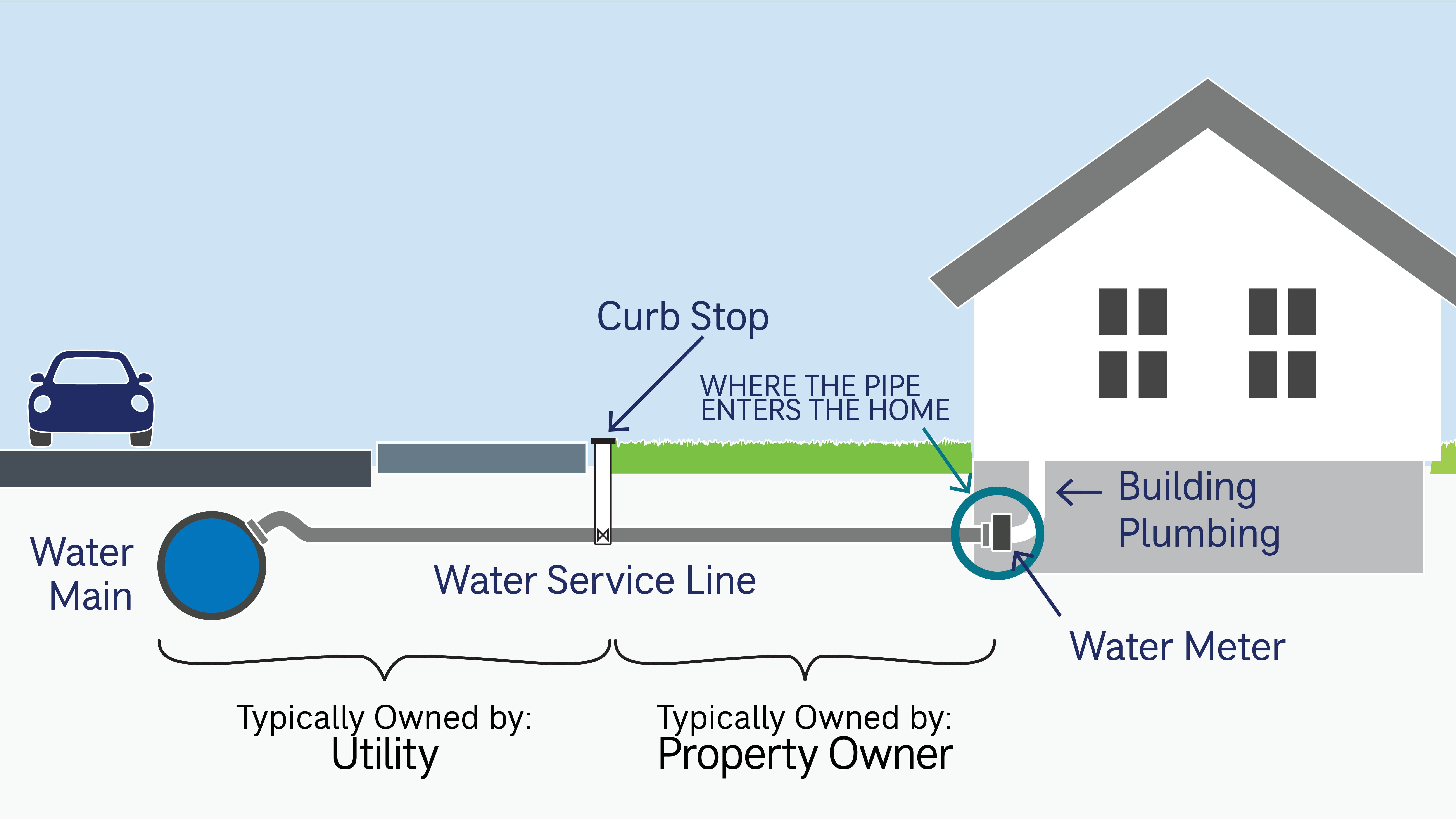 What to Expect from a Lead Service Line Replacement Program - CDM Smith