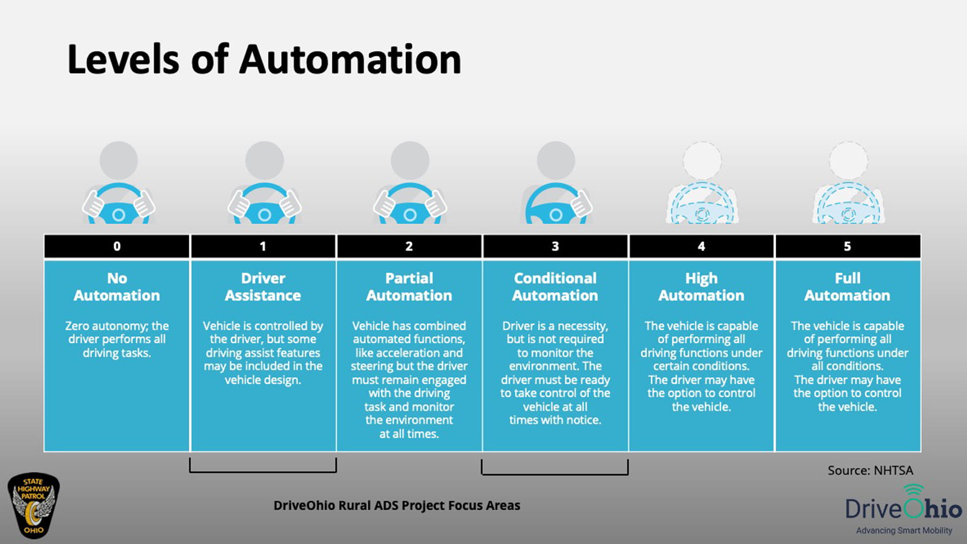 Building the Roadmap for Automated Driving Systems on U.S. Roads - CDM Smith