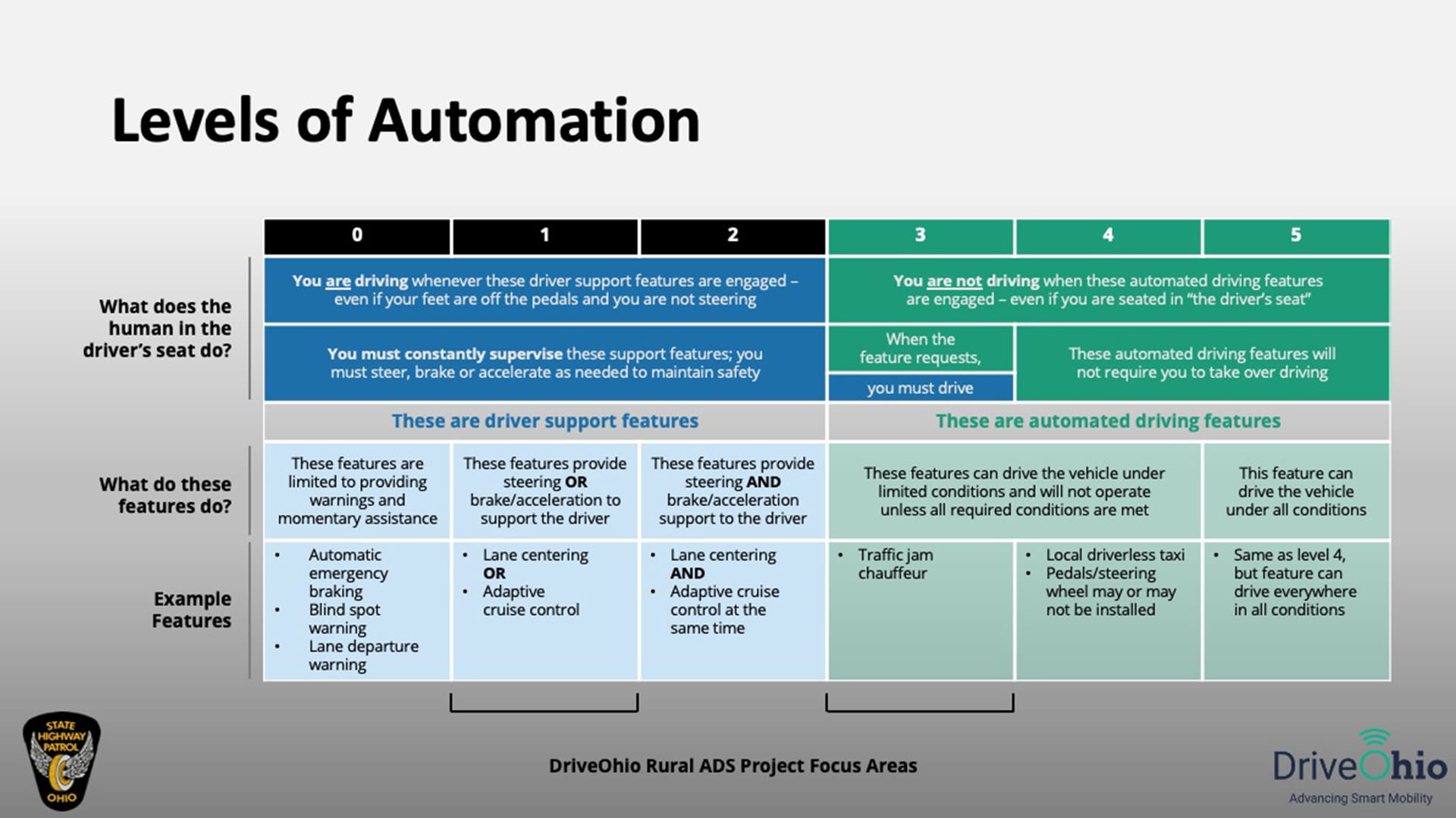 Building the Roadmap for Automated Driving Systems on U.S. Roads - CDM ...